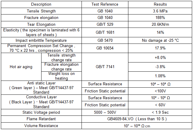 Anti Static Mat Malaysia
